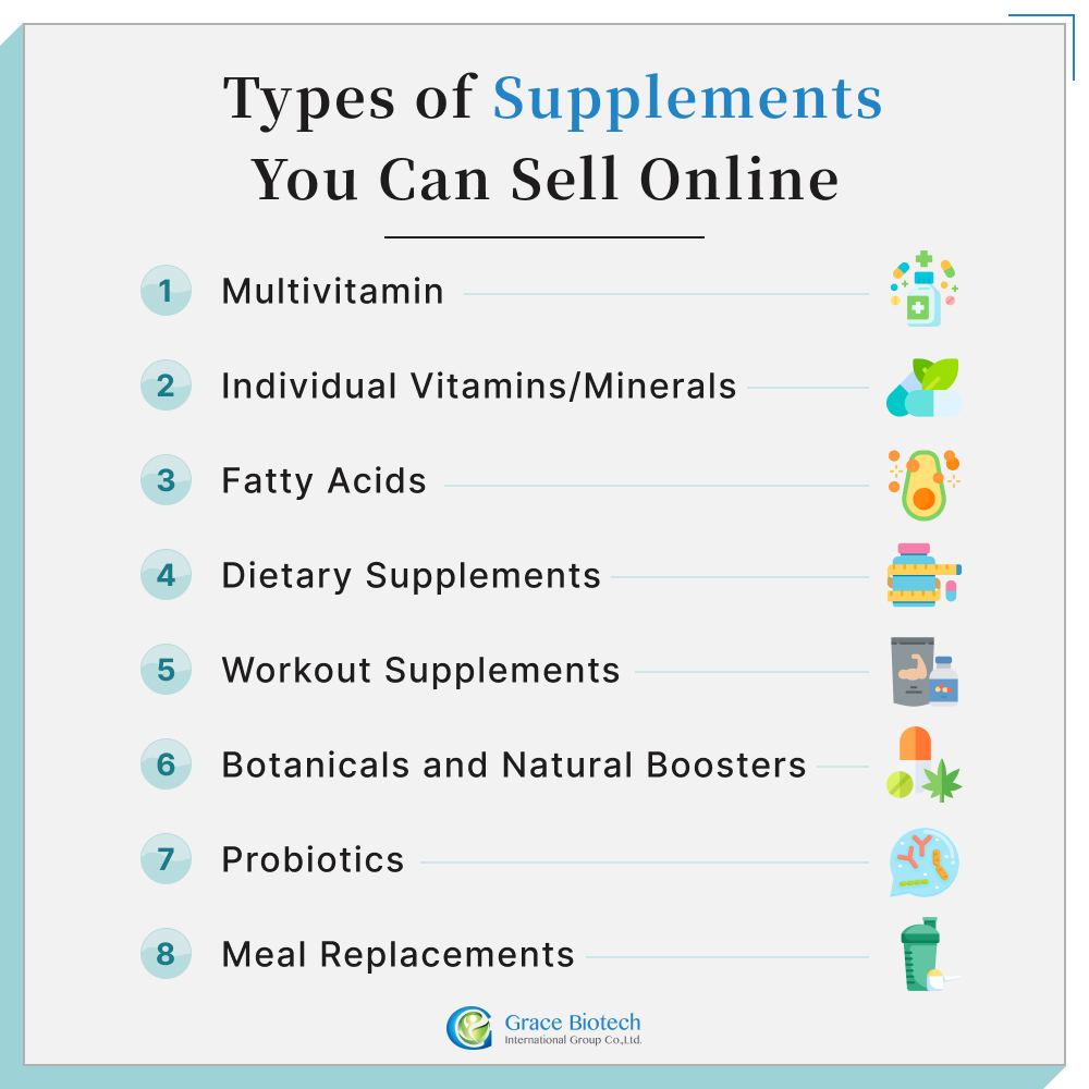 How to Sell Supplements Online in 2025: The Ultimate Guide