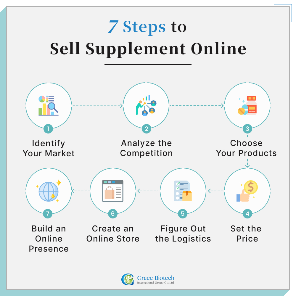 How to Sell Supplements Online in 2025: The Ultimate Guide